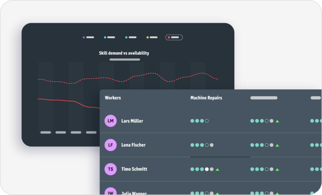 Skill & Training Management - Workerbase