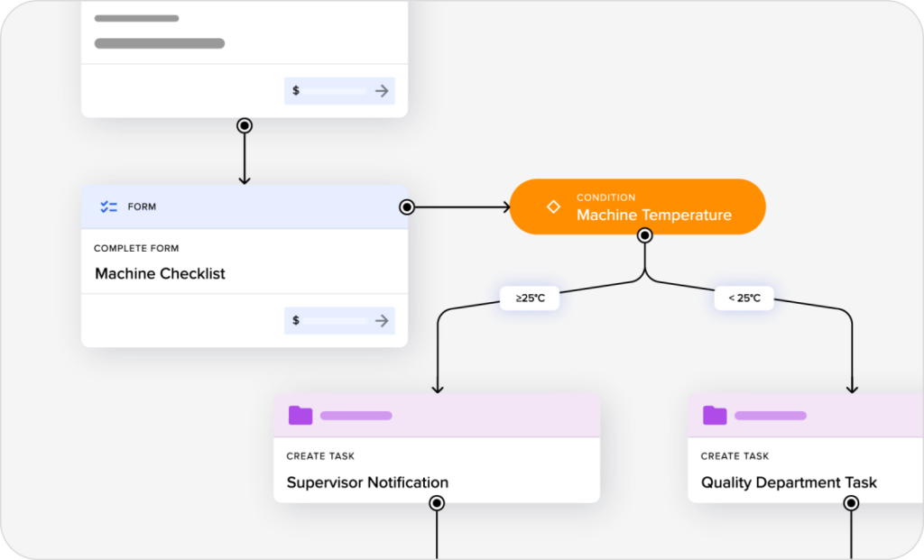 Digital Forms and Checklists - Enhance Monitoring and Reporting ...