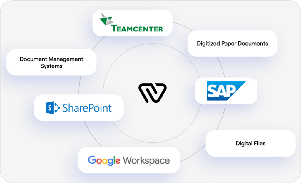 Digital Work Instructions - Streamlining Your Operations - Workerbase