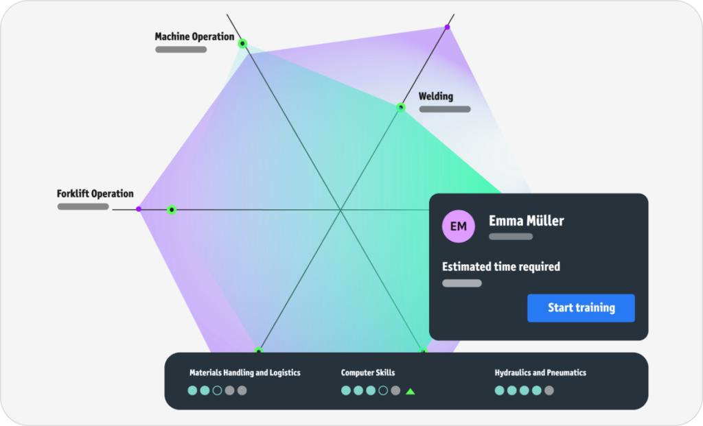Skill & Training Management - Streamline Your Operations