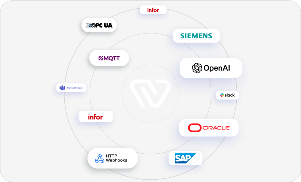 Core elements of a Connected Worker Platform - How it works