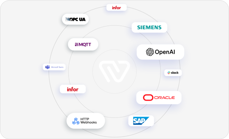Core elements of a Connected Worker Platform - How it works