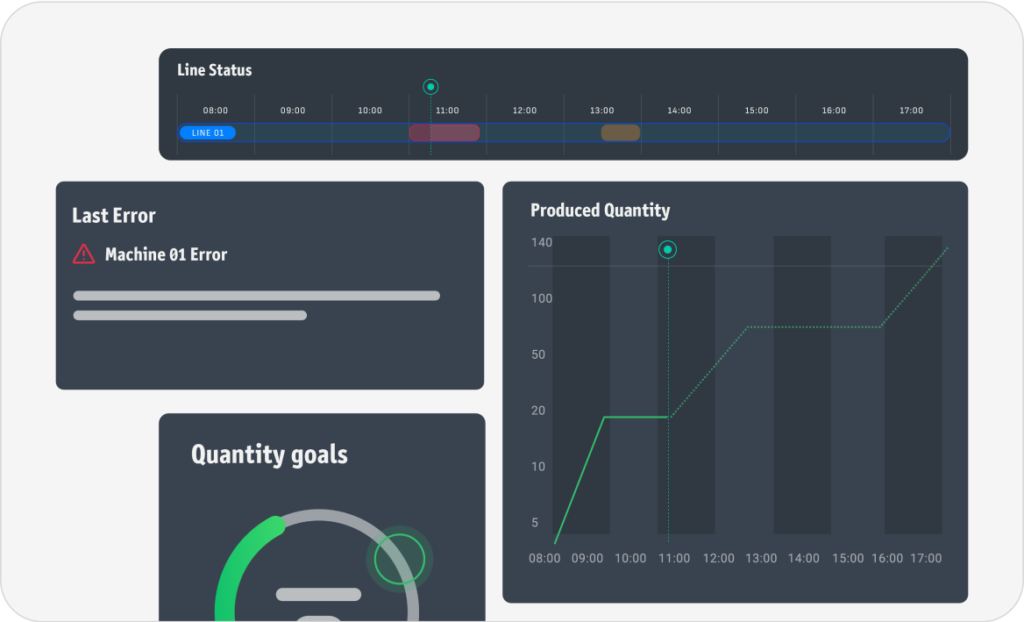 Core elements of a Connected Worker Platform - How it works