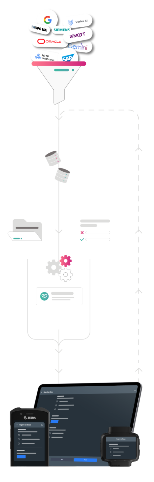 Core elements of a Connected Worker Platform - How it works