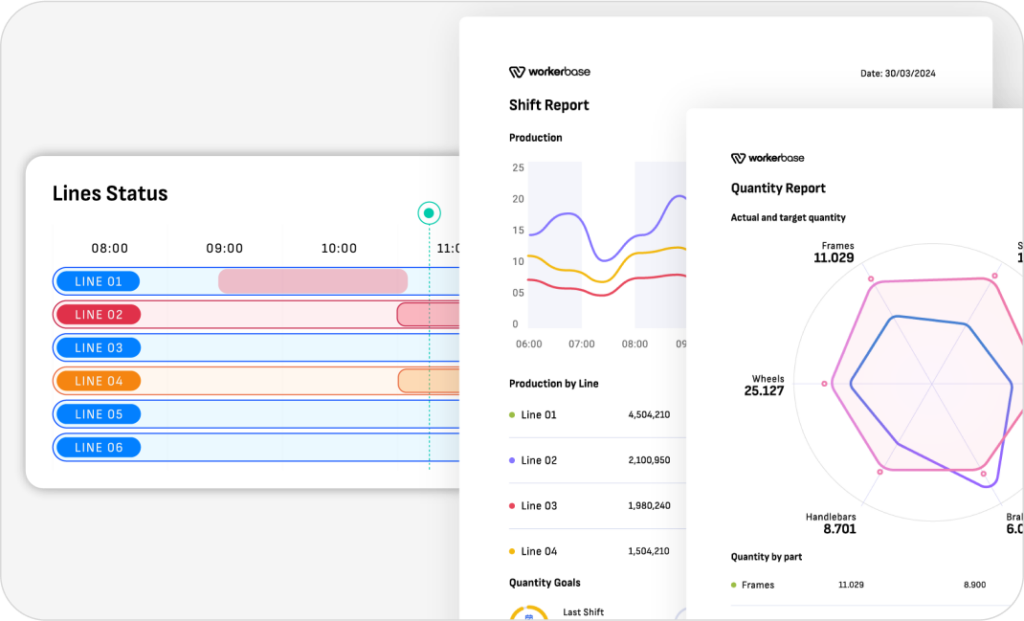 Workerbase - Connected Worker Platform for Manufacturing